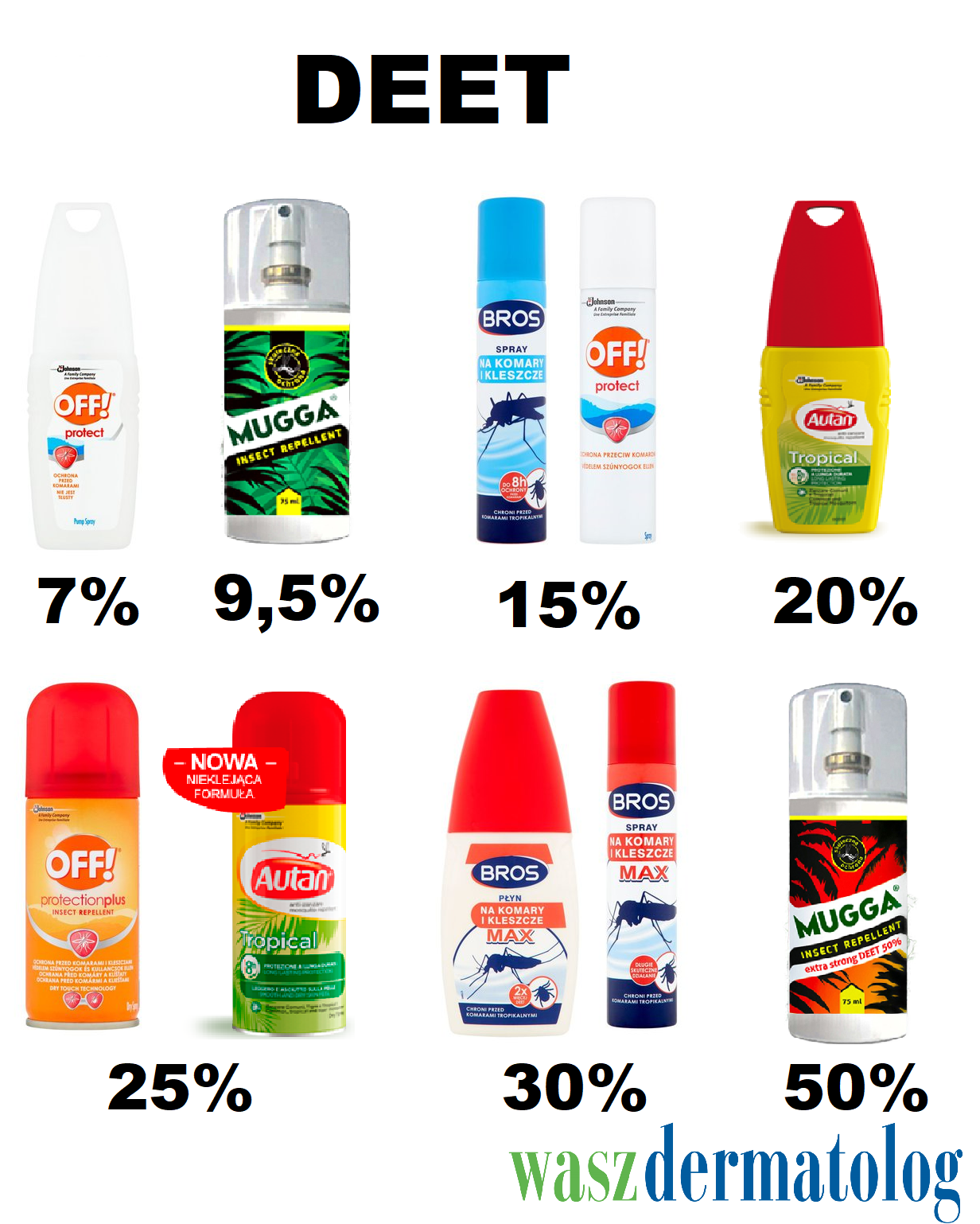 Repelenty, czyli środki przeciw komarom i innym owadom-który wybrać ...